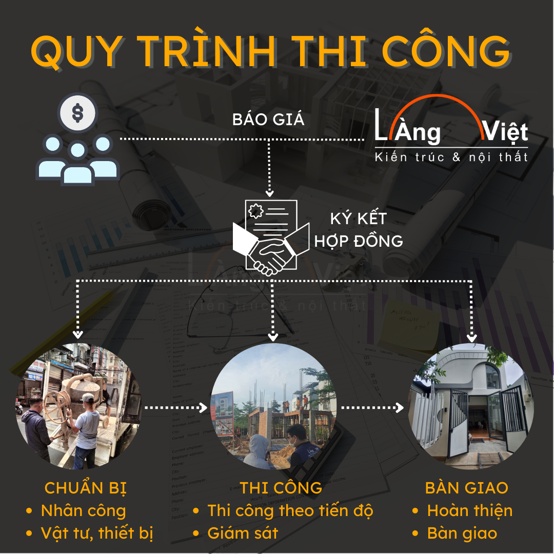 Quy trình thi công